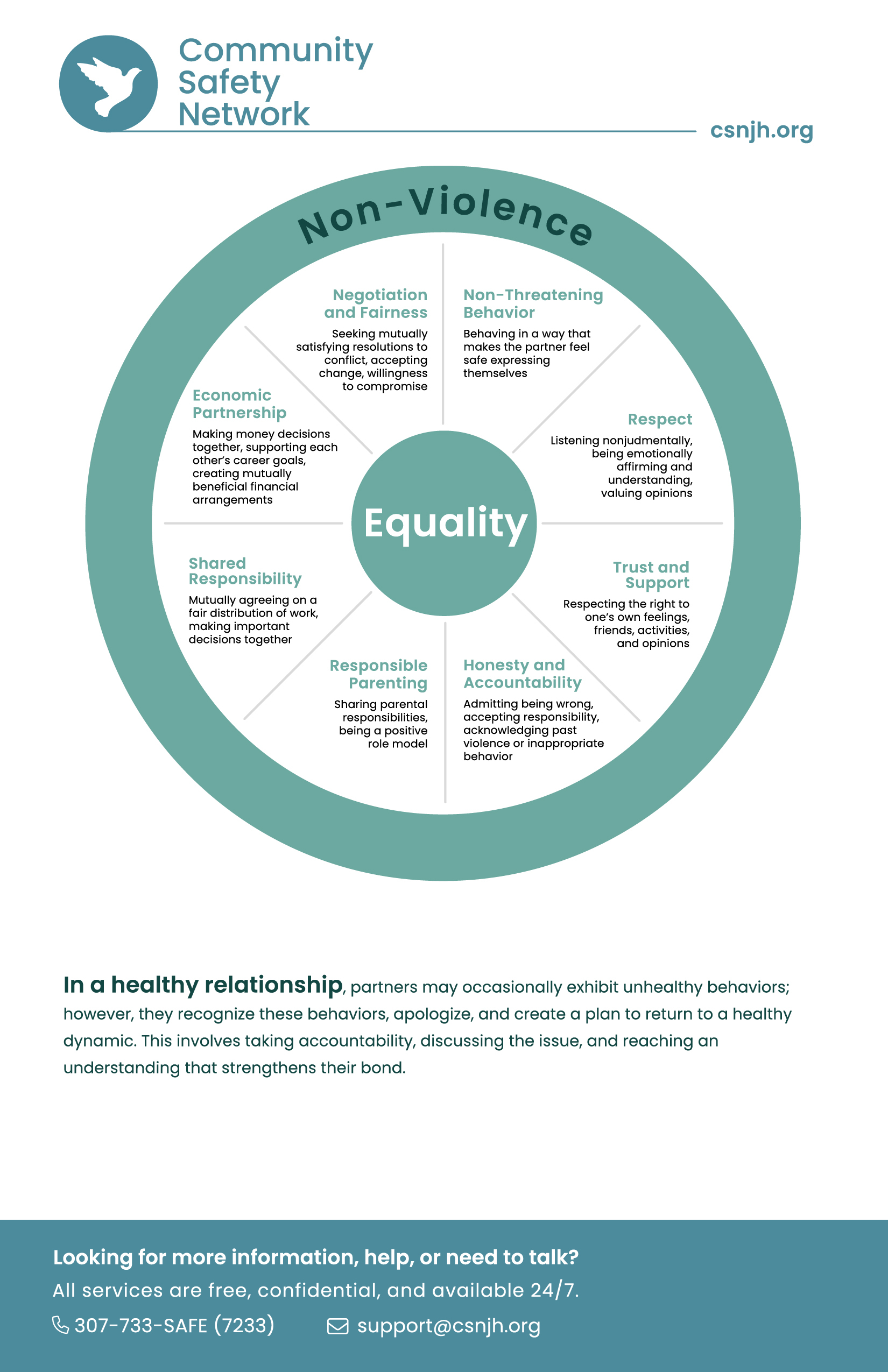 Power and Control Wheel – Equality