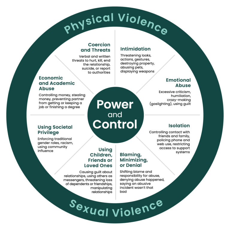 Power and Control Wheel